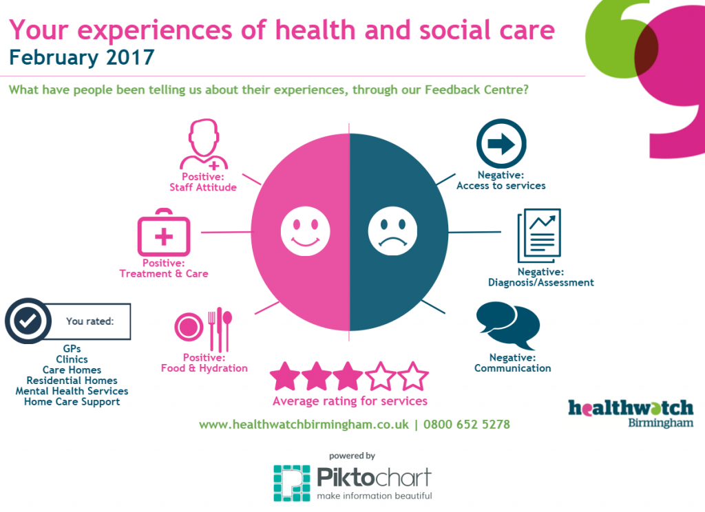 Your health and social care experiences - February 2017